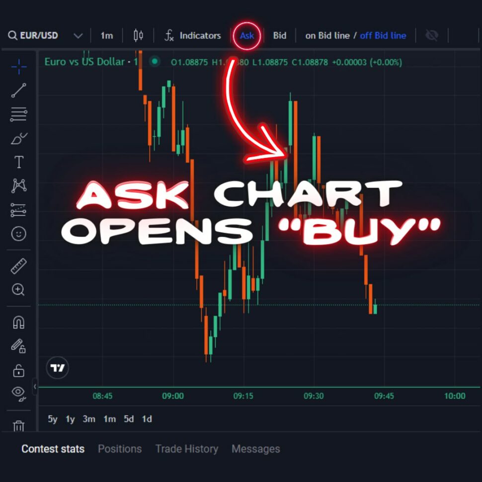 All you NEED to Know about Slippage, News trading & the Ask/Bid Charts ...