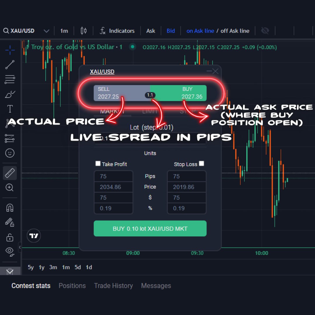 All you NEED to Know about Slippage, News trading & the Ask/Bid Charts ...