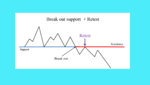 How to Trade the Break & Retest ‣ RebelsFunding