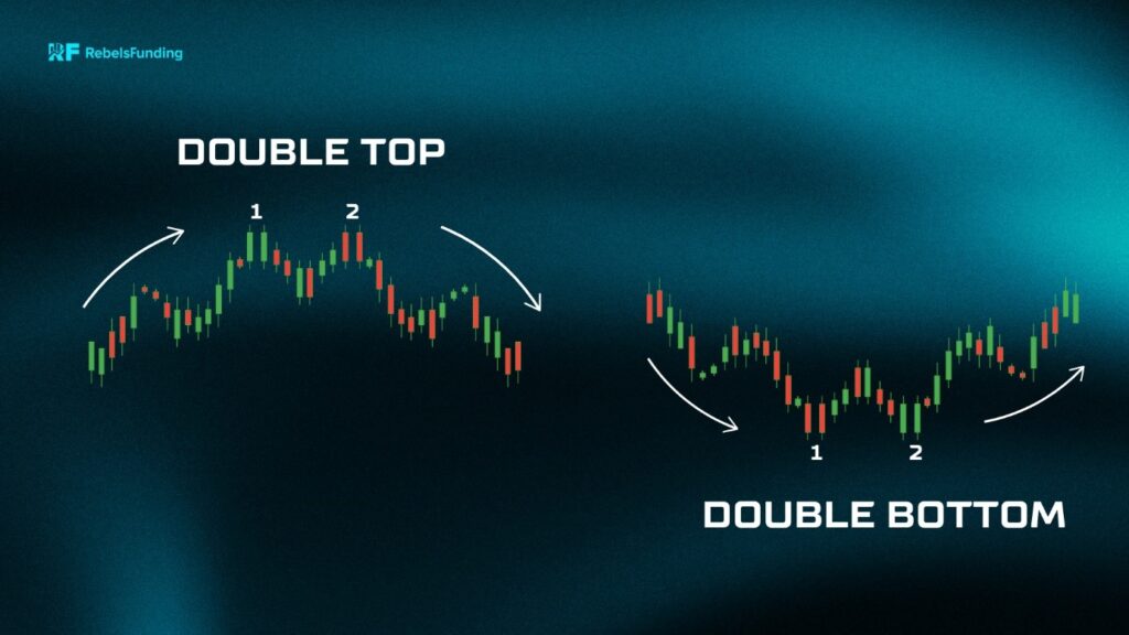 Chart Patterns ‣ RebelsFunding