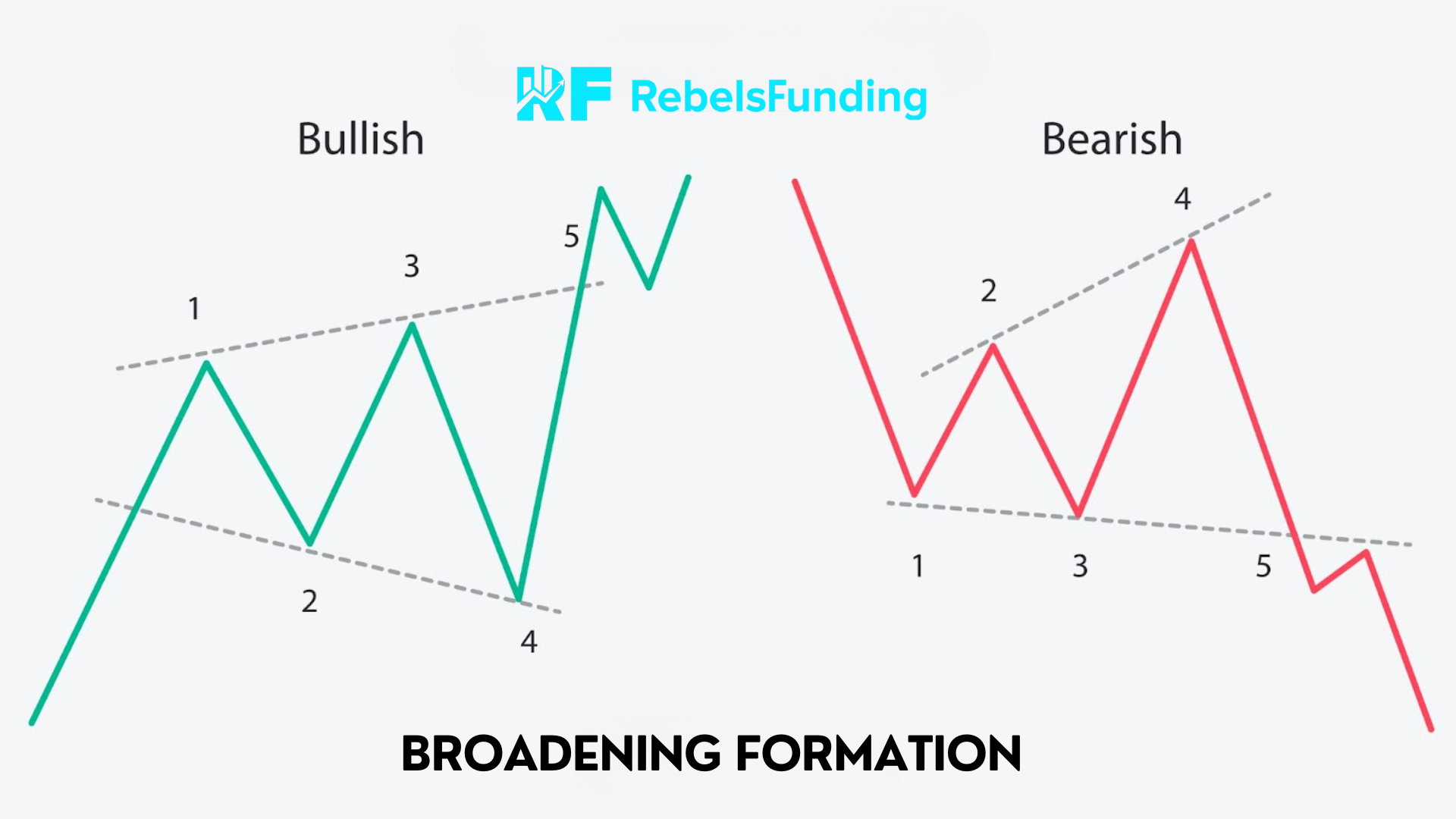 What is the STRAT Method of Trading and How it can Benefit Traders ...