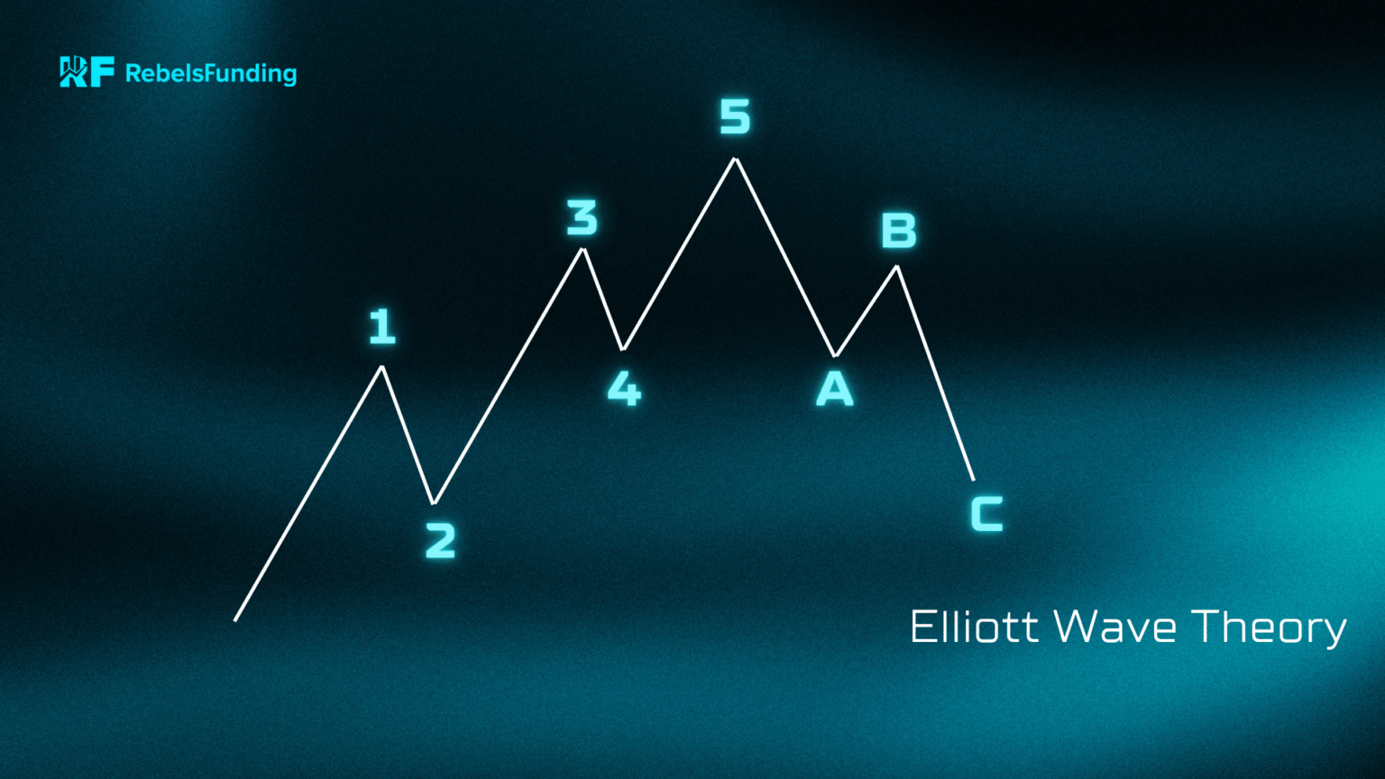 What is Elliott Wave Analysis and How to Utilise it ‣ RebelsFunding
