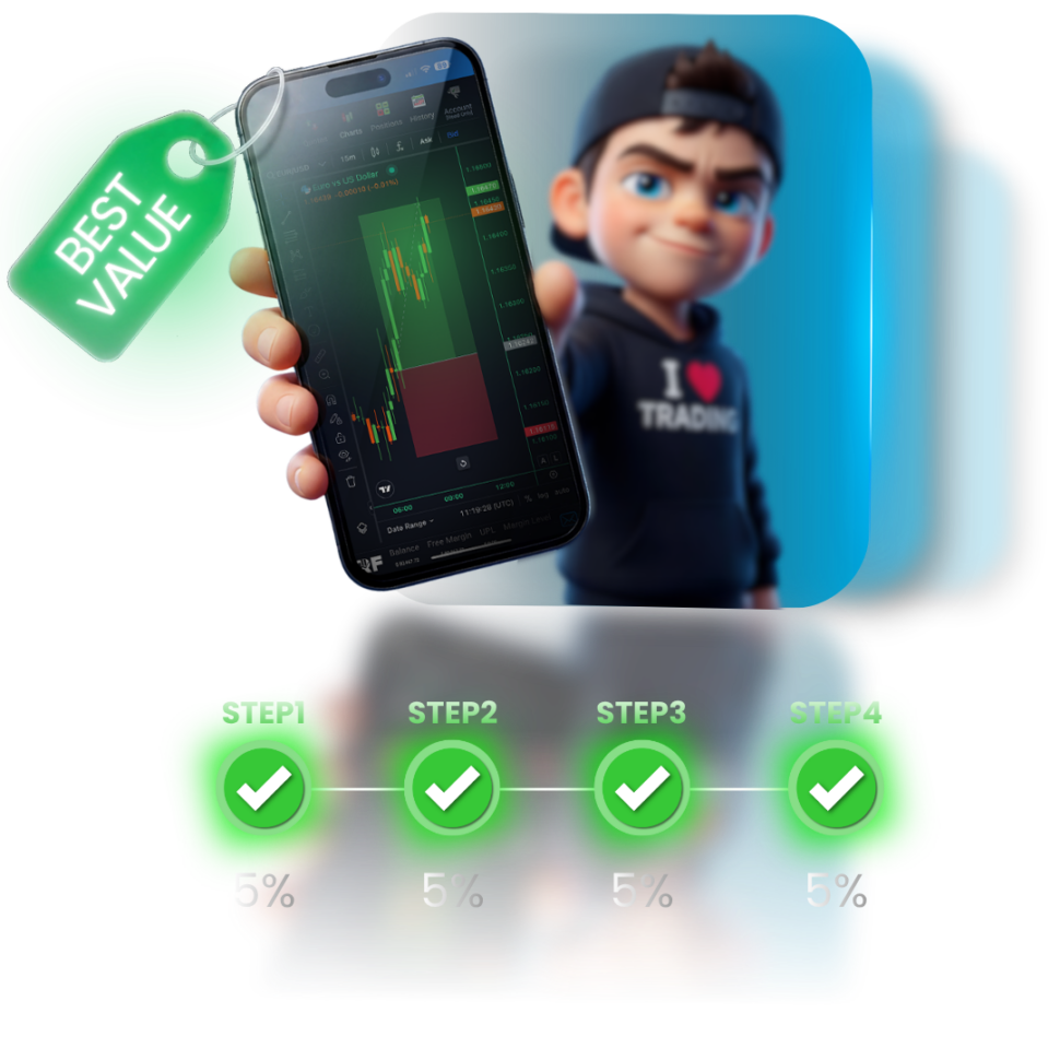 Copper 4 - phase training program ‣ RebelsFunding