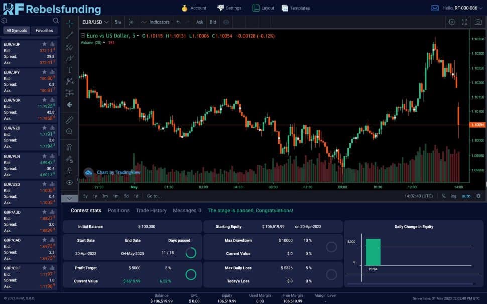 Diamond instant training program ‣ RebelsFunding